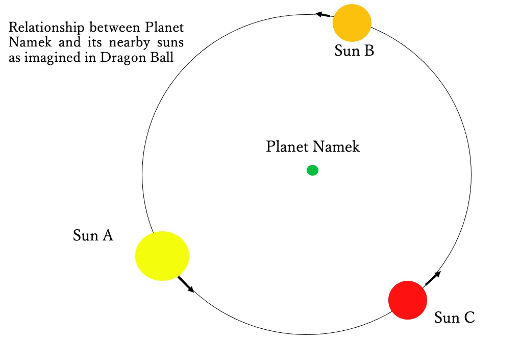 [Could Humans Survive on Planet Namek? We Asked an Expert to Tell Us ...